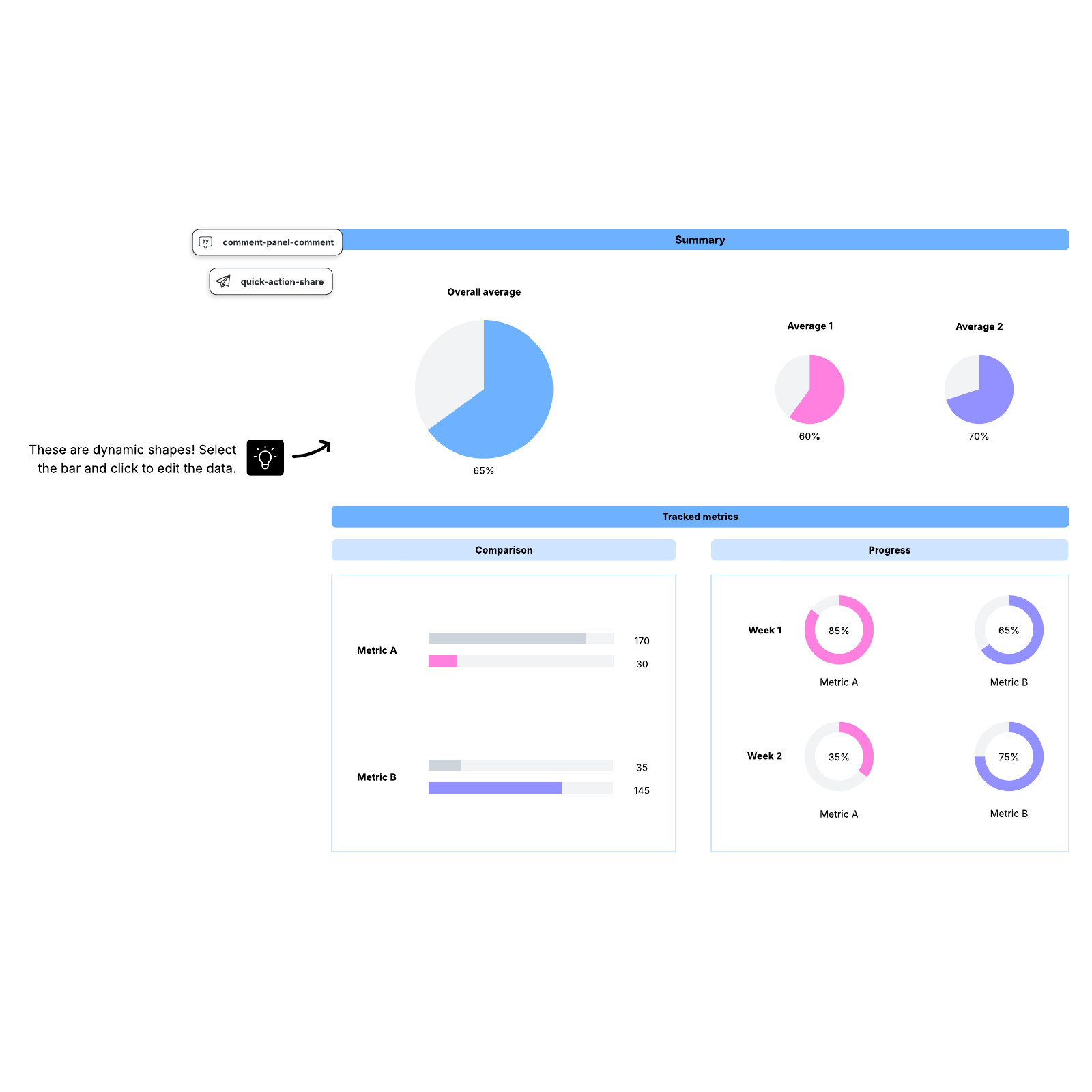 Dashboard with dynamic shapes