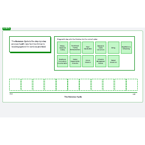 The medical revenue cycle timeline | Lucid for Education