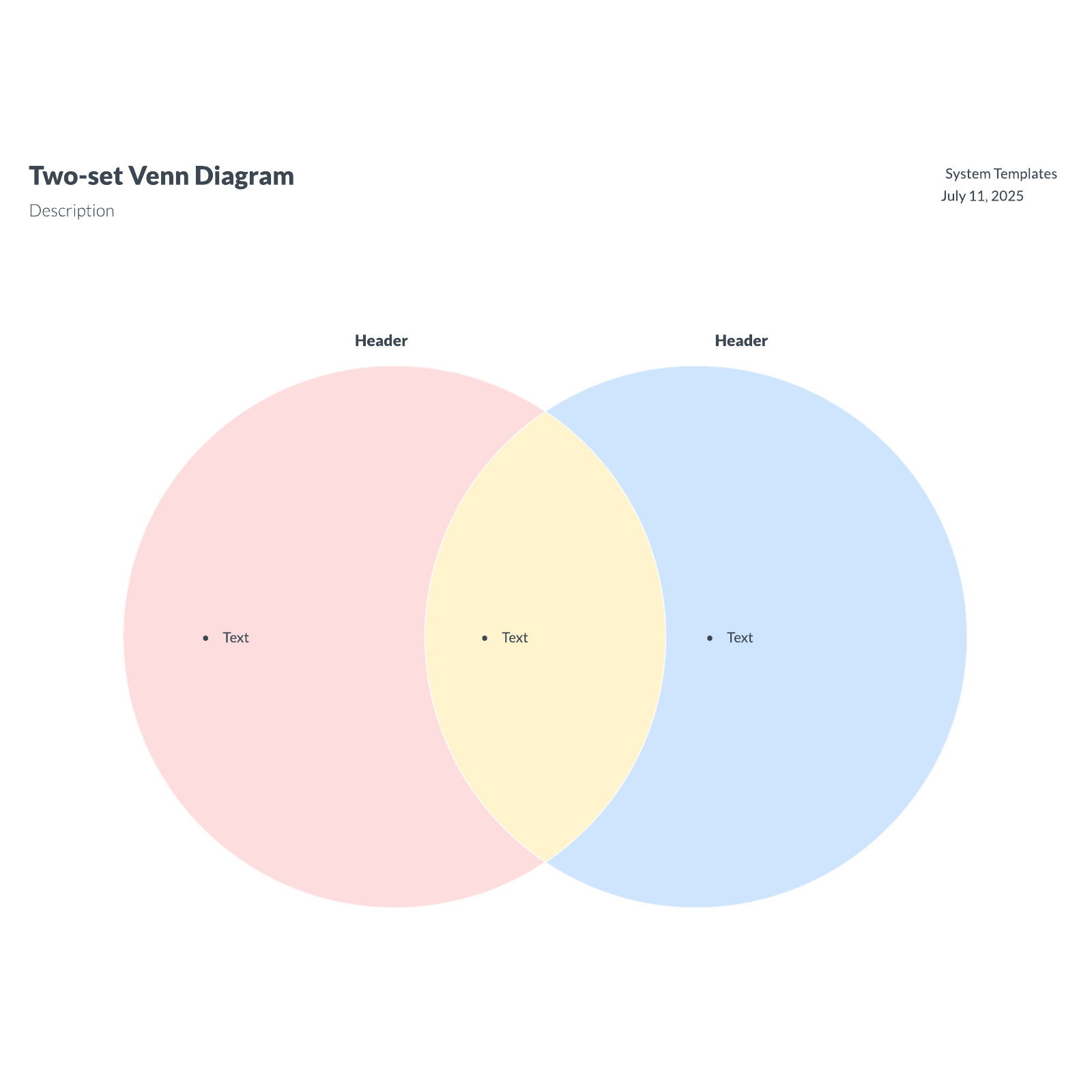 2-set Venn Diagram | Lucidchart