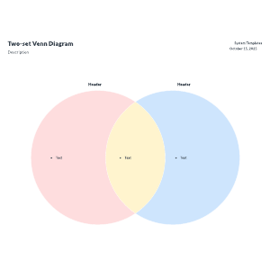 2-set Venn diagram | Lucidchart