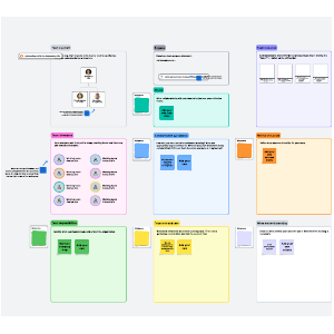Team charter template for asynchronous communication