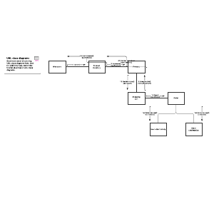 UML communication diagram