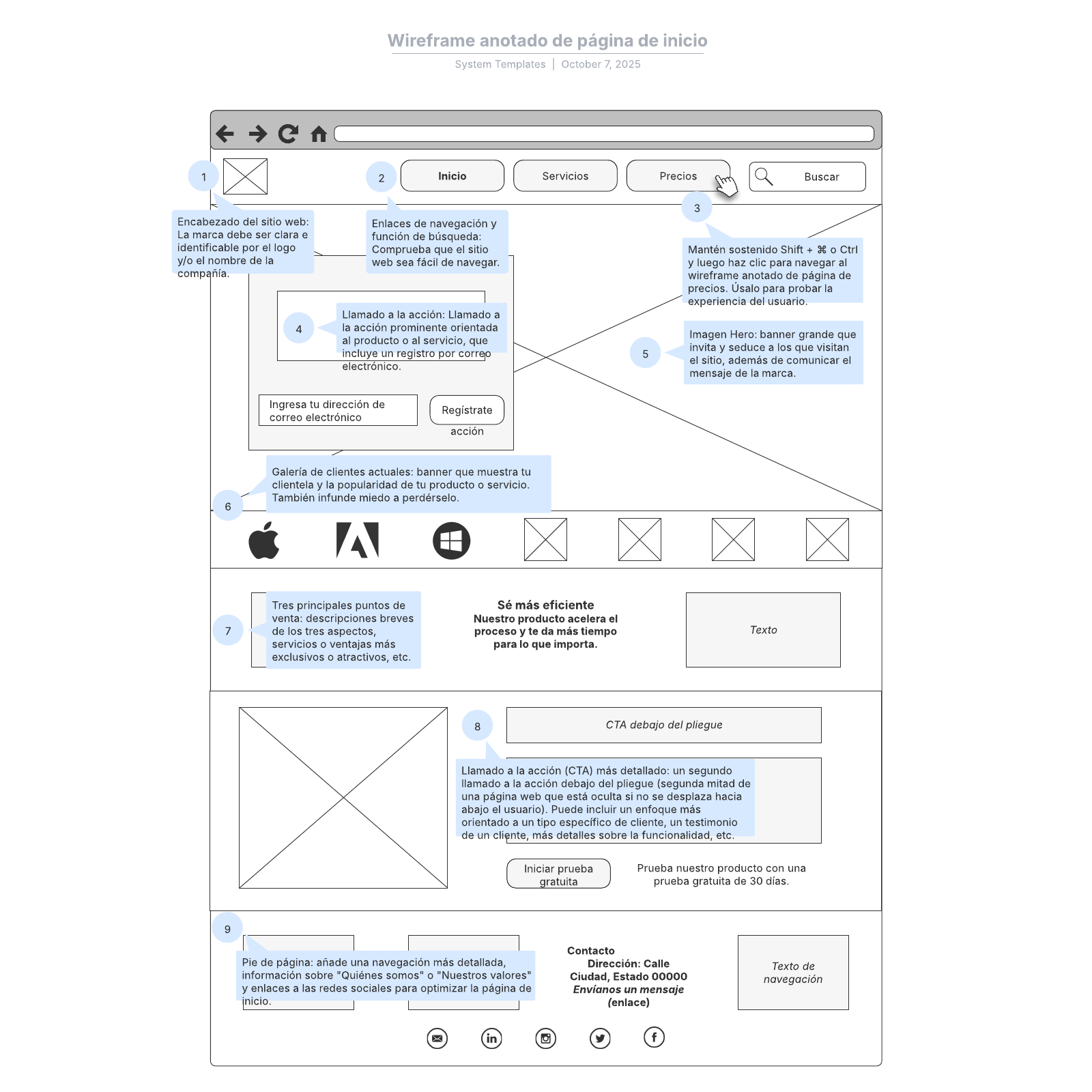 Wireframe anotado de página de inicio