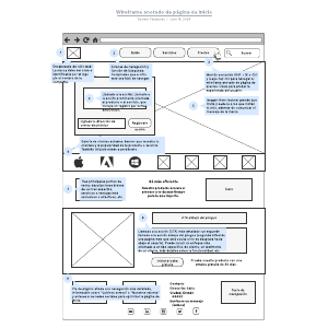 Wireframe anotado de página de inicio