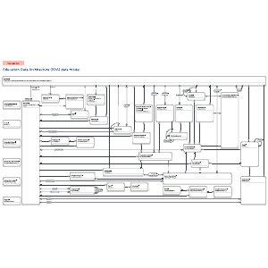 Education Data Architecture (EDA) data model
