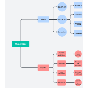 Mapa semántico lineal