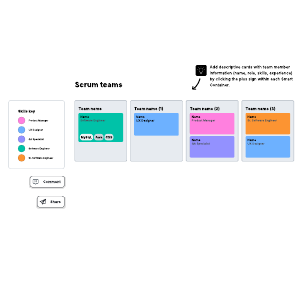 Scrum team skills chart