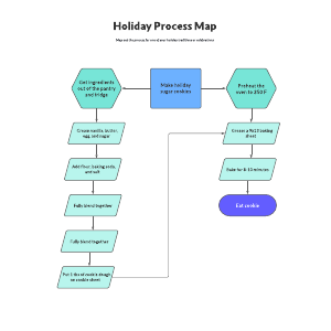 Holiday process map