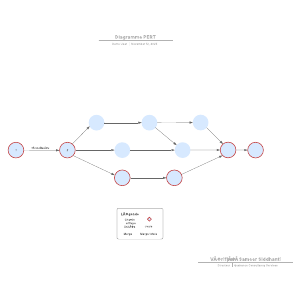 Exemple de diagramme PERT vierge | Lucidchart