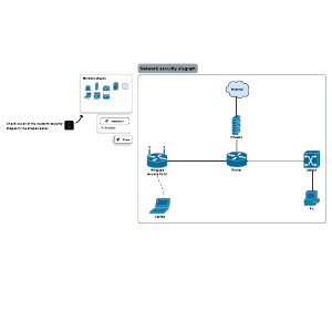 Cisco Network Design Quickly Create Highquality Cisco Network Diagram