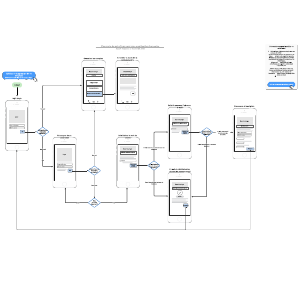 Exemple de wireflow: application bancaire | Lucidchart