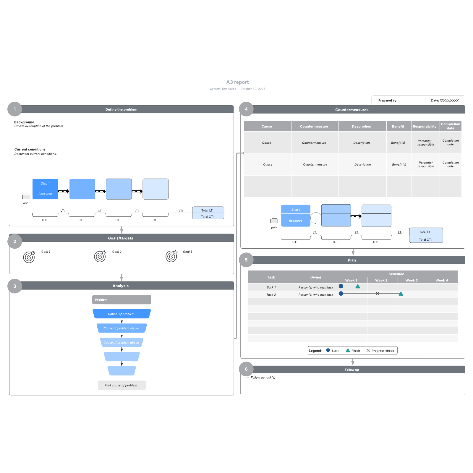 A3 report | Lucidchart