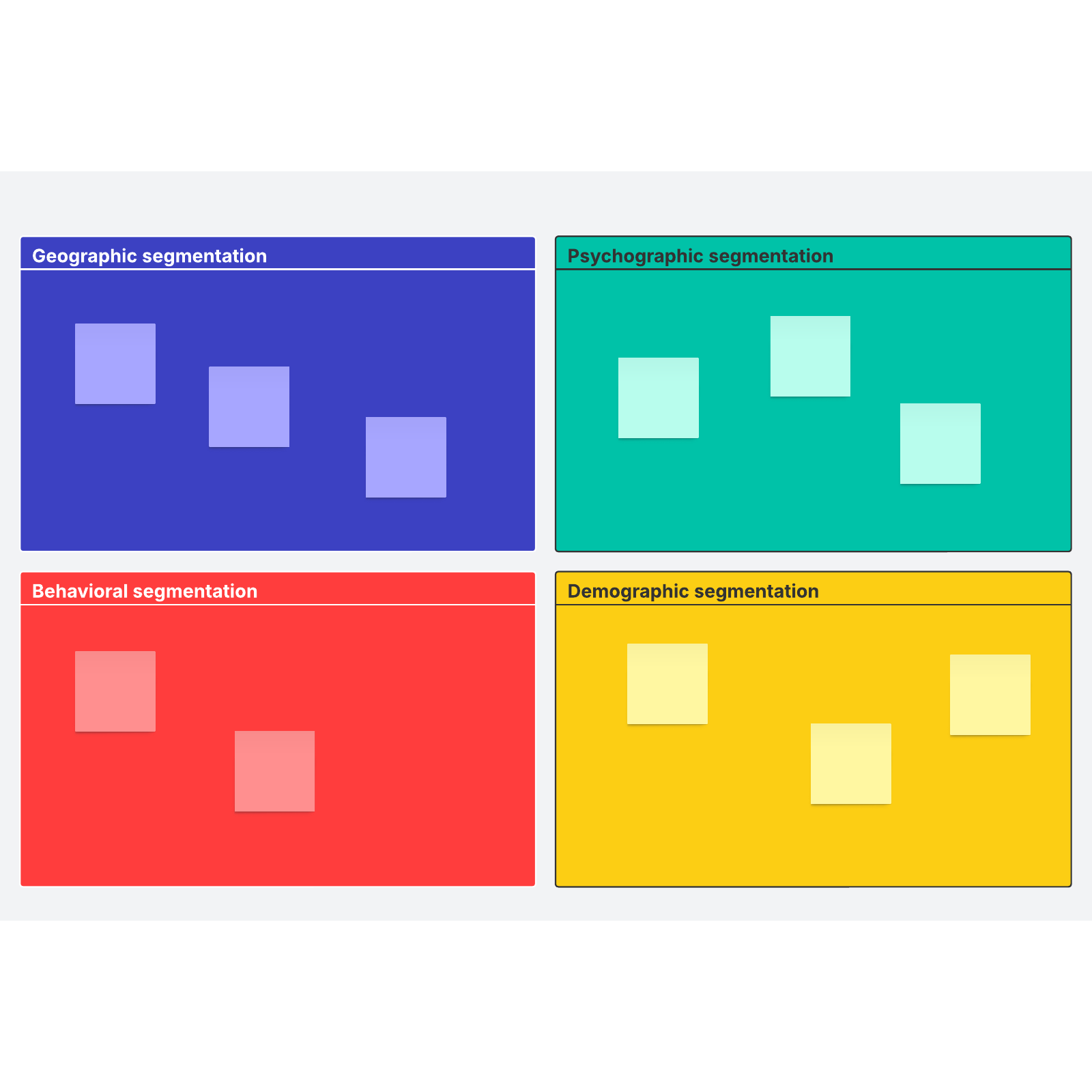 Market segmentation matrix Market segmentation matrix