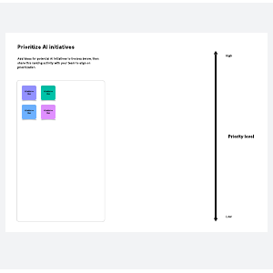 AI initiative prioritization