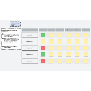 Sjabloon voor een competentiematrix voor teams