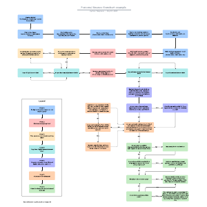 Personal finance flowchart example