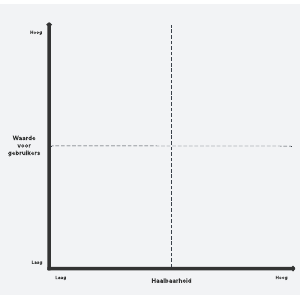 Sjabloon voor matrix | Lucidspark