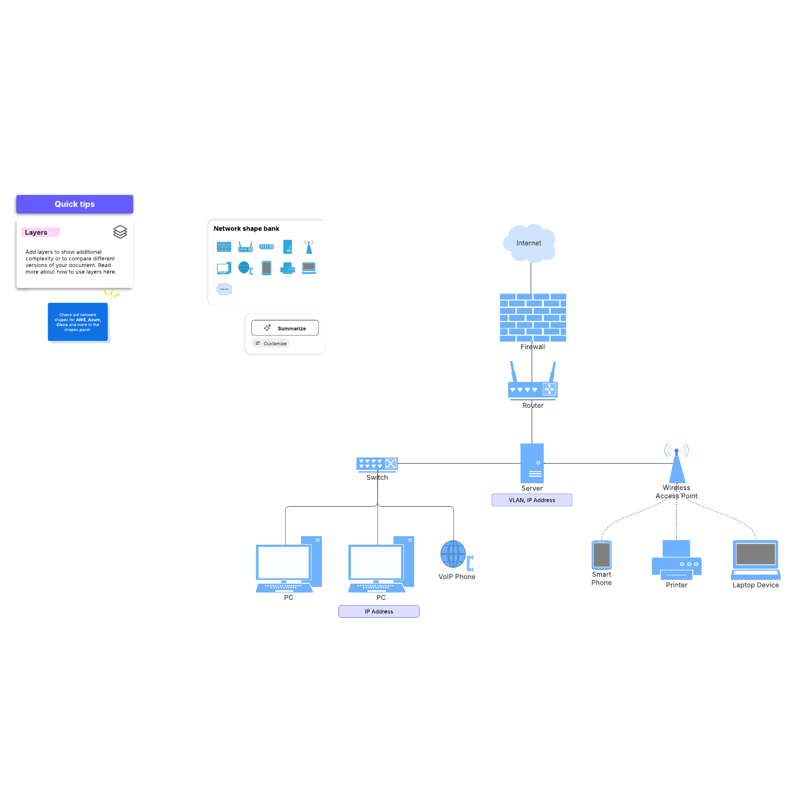 Network Diagram Templates And Examples Lucidchart Blog - Riset Network Diagram Templates And Examples Lucidchart Blog - Riset
