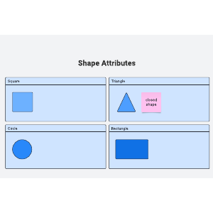 Shape attributes