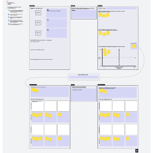 Design thinking board template