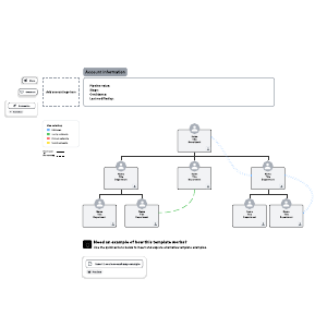 Local account map | Lucidchart
