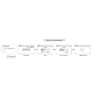 Password reset task flow example