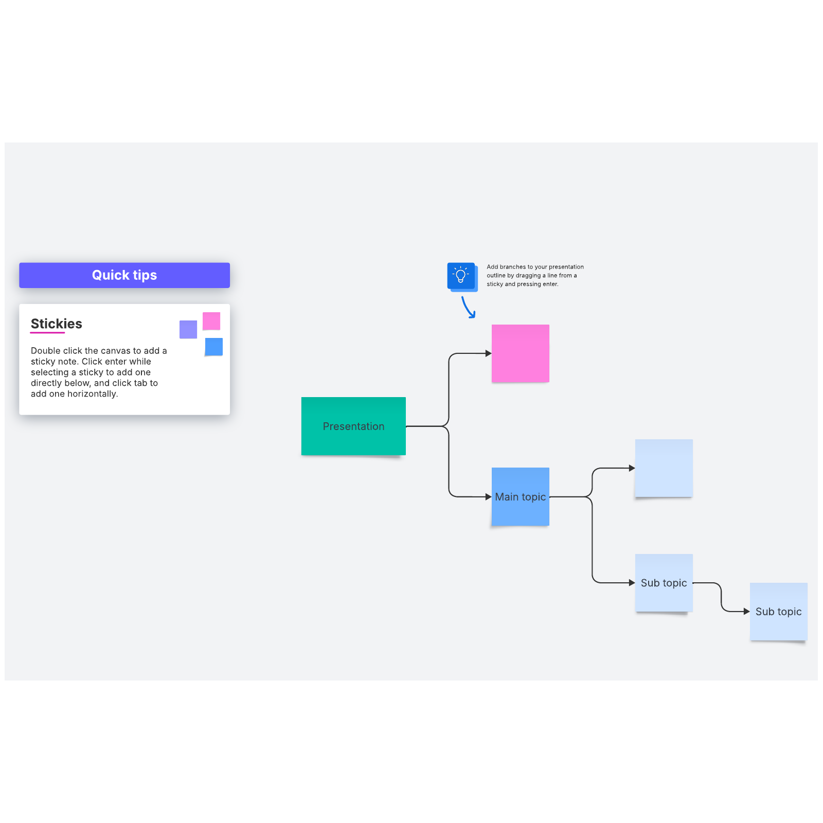 Presentation outline | Lucidspark