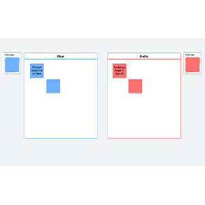 Plus Delta Template | Strategic Analysis
