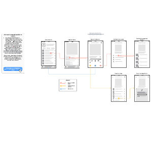 Exemple de wireflow | Lucidchart