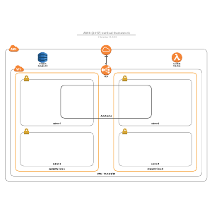 AWS (2017) vertical framework
