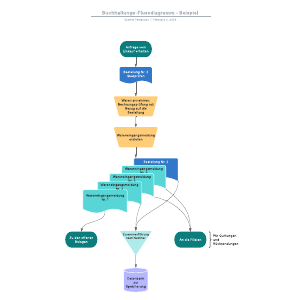 Buchhaltungs-Flussdiagramm – Beispiel | Lucidchart