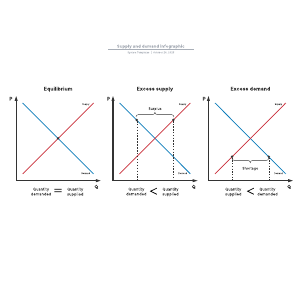 Supply and demand infographic