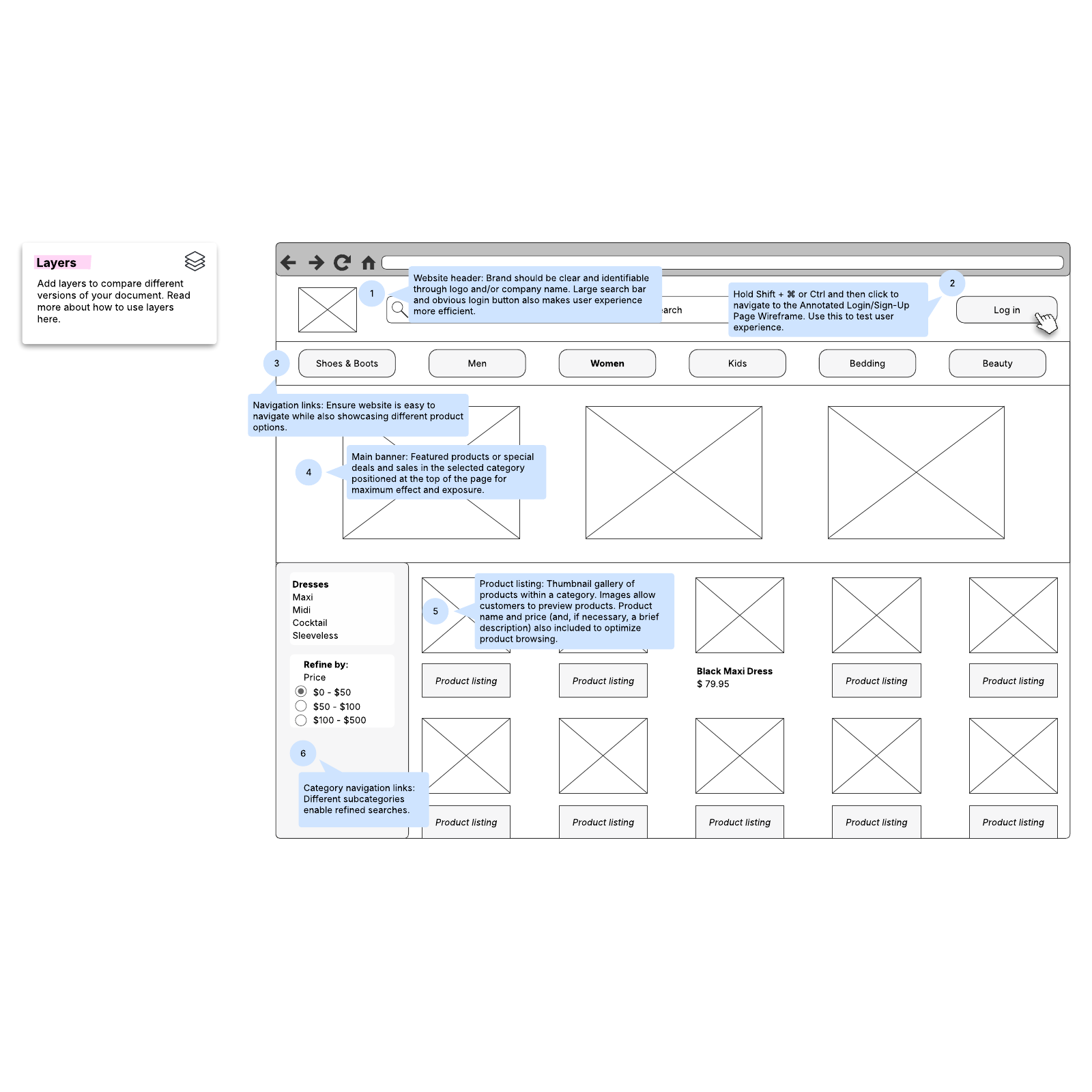 Annotated e-commerce category page wireframe | Lucidchart