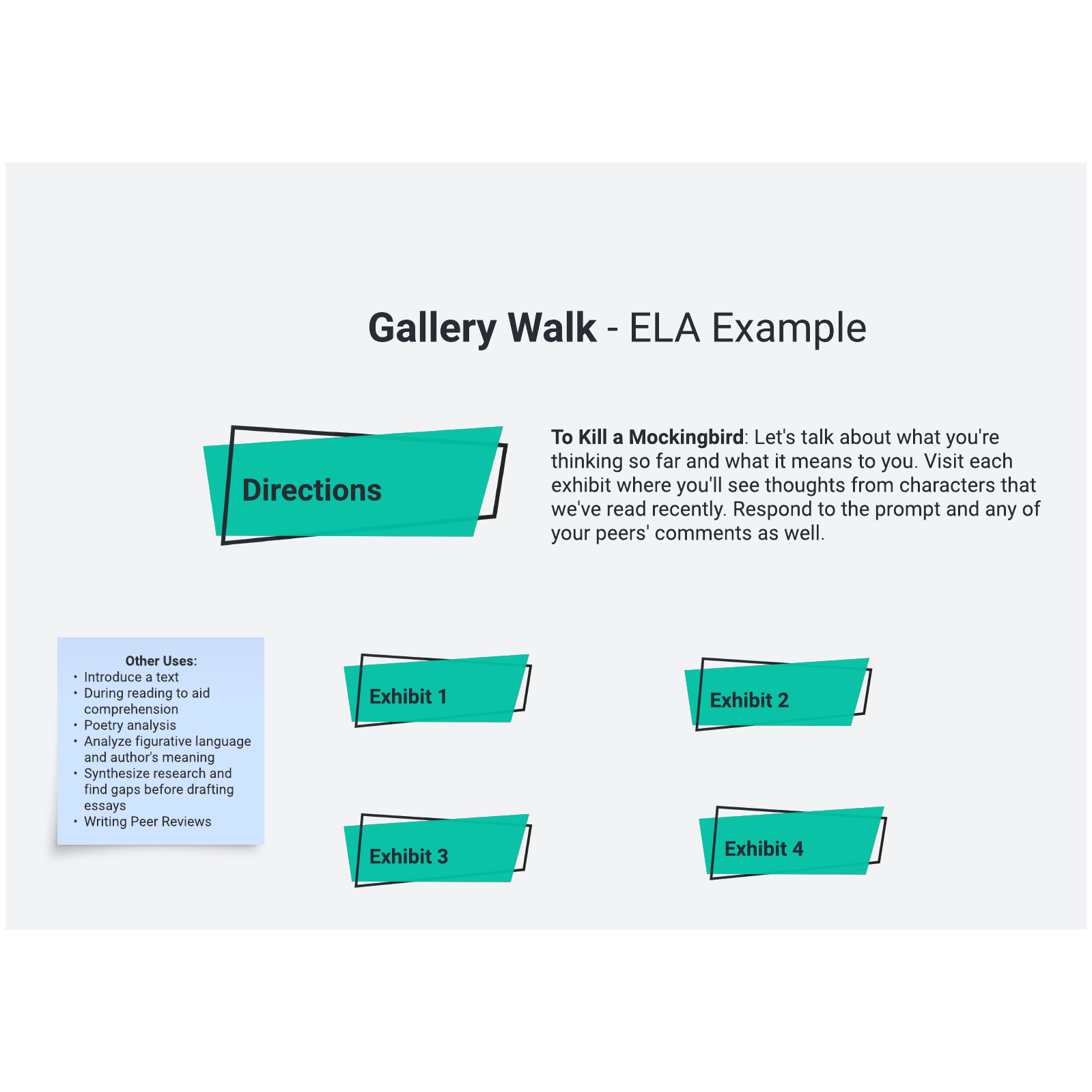 Gallery walk: English/language arts example | Lucidedu
