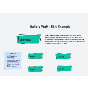 Gallery walk: English/language arts example
