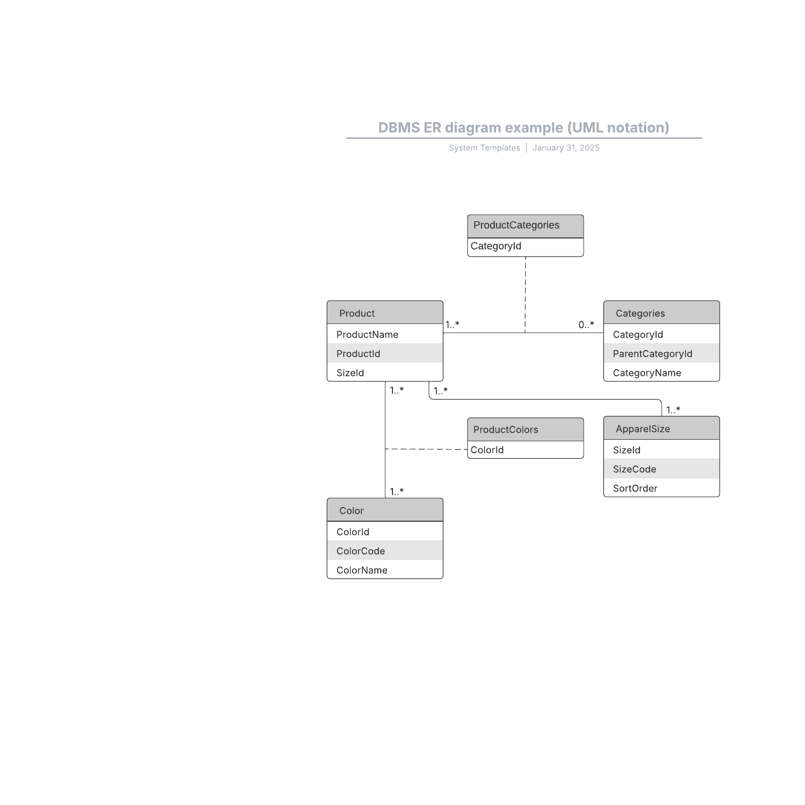 DBMS ER diagram example (UML notation) | Lucidchart DBMS ER diagram example (UML notation) | Lucidchart