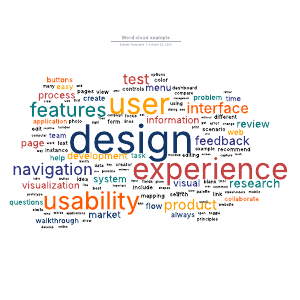 Word cloud example | Lucidchart