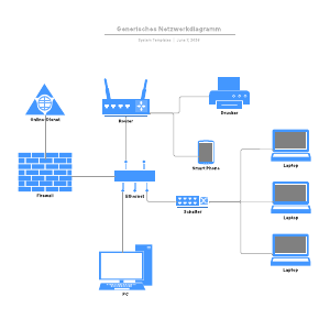 Generischer Netzwerkplan - Beispiel | Lucidchart