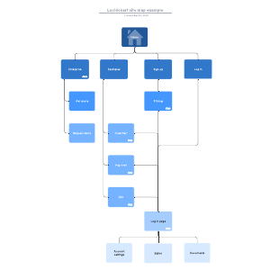 Lucidchart site map example