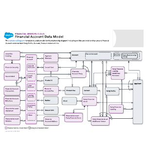 Financial Services Cloud - Financial Account Data Model