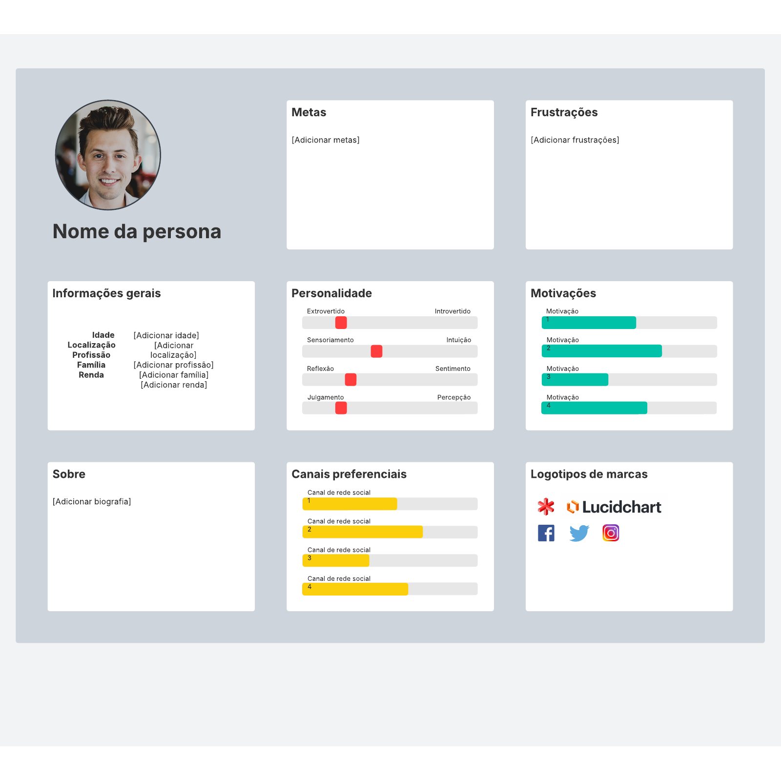 Modelo de perfil do cliente (mapa de persona)