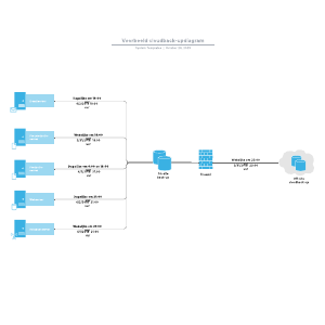 Voorbeeld cloudback-updiagram