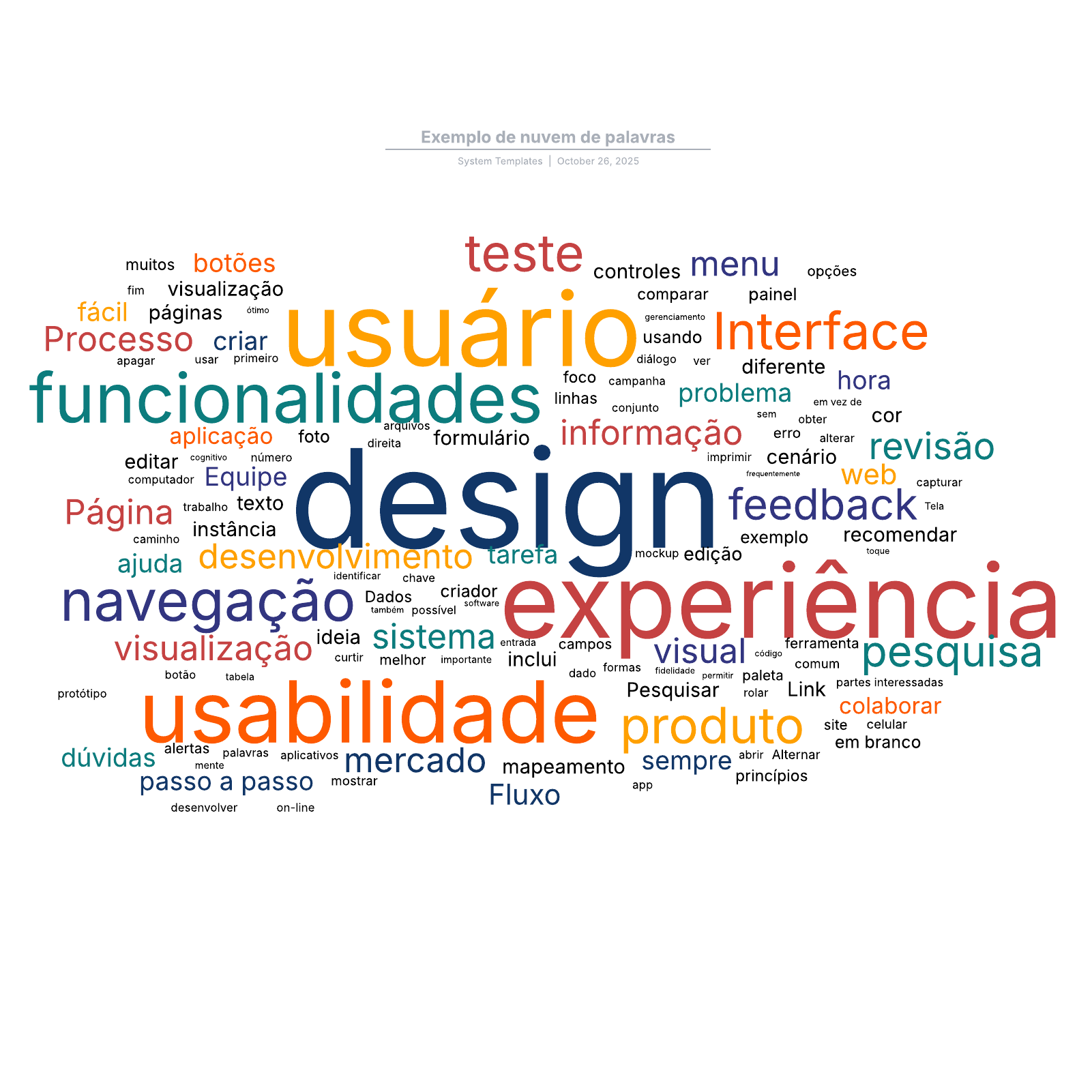 Exemplo de nuvem de palavras