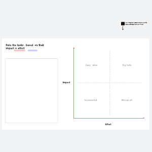 Impact vs effort matrix activity