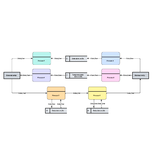 Data flow diagram (physical)