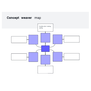 Concept weaver map | Lucid for Education