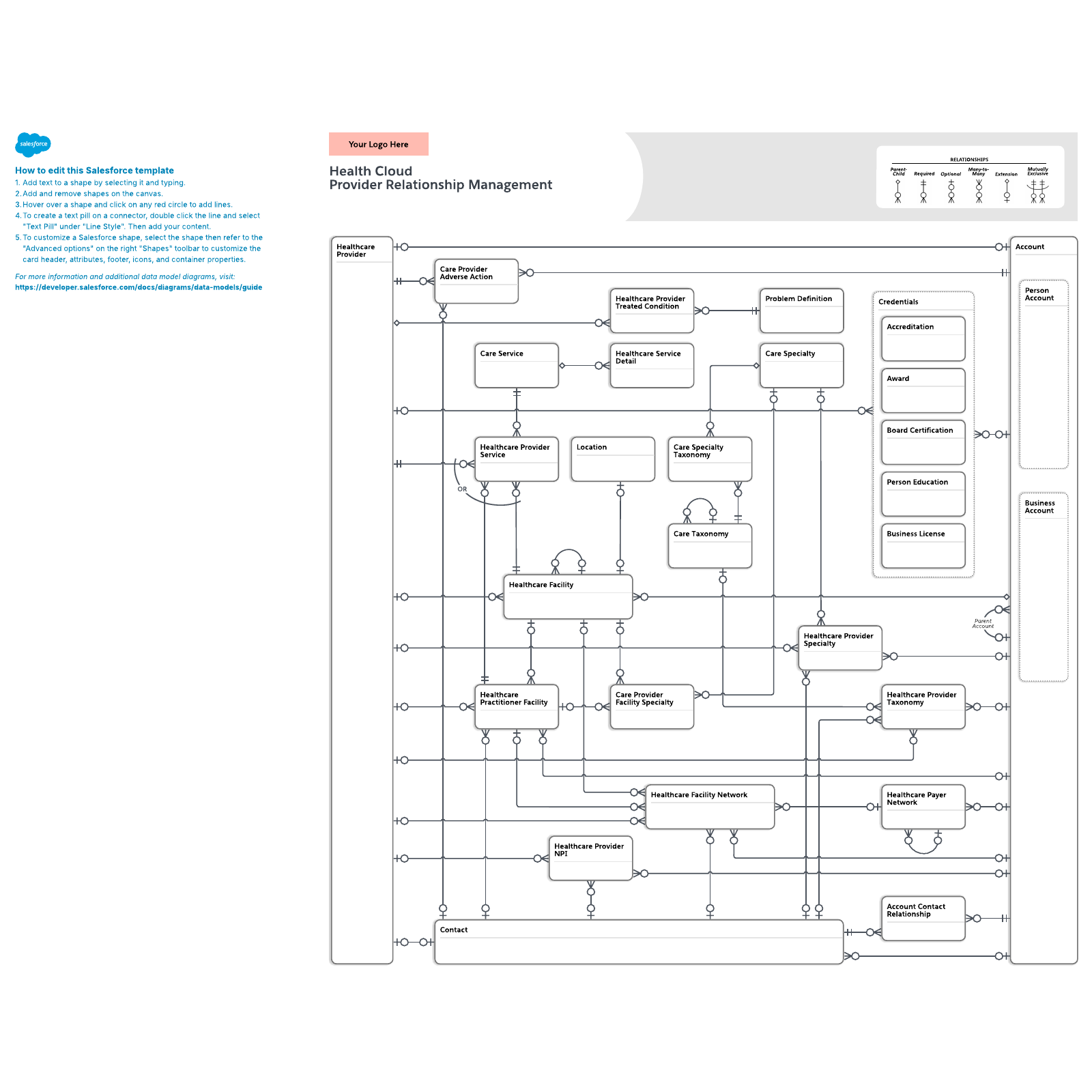 Health Cloud - Provider Relationship Management Data Model