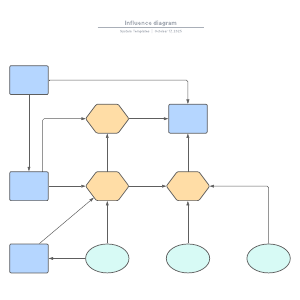 Influence diagram template