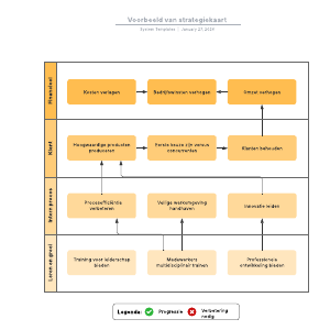 Voorbeeld van strategiekaart