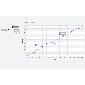 Burn up chart | Lucidspark